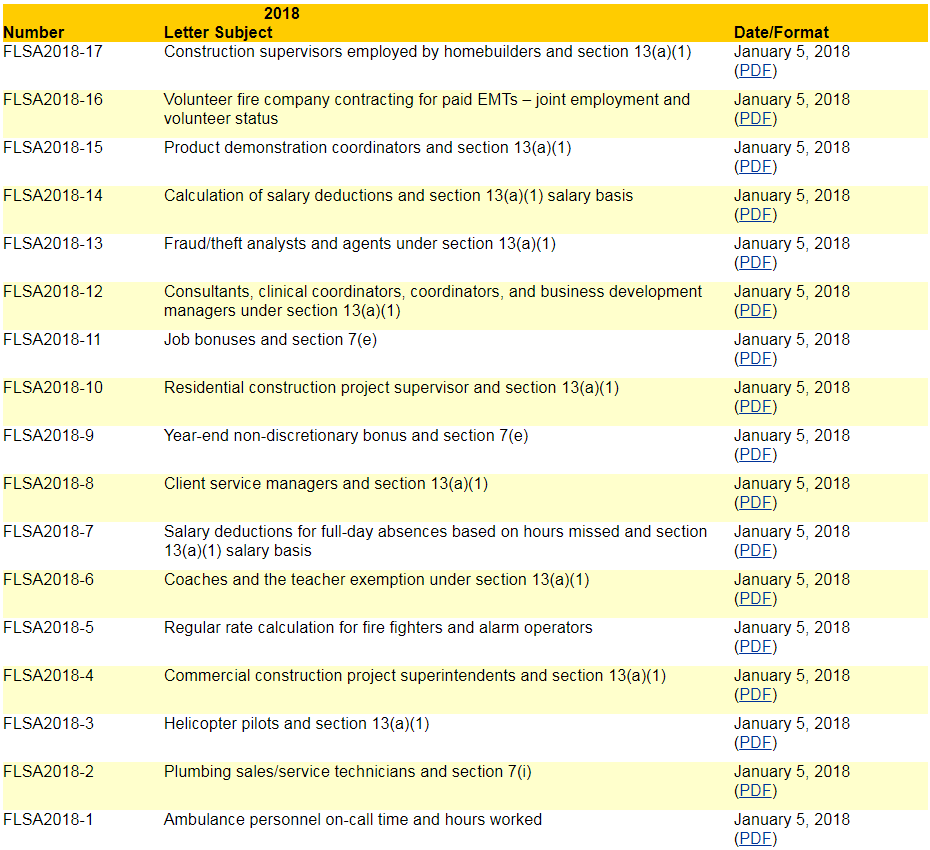 DOL Provides Guidance on FLSA Issues in 17 Revived Opinion Letters ...